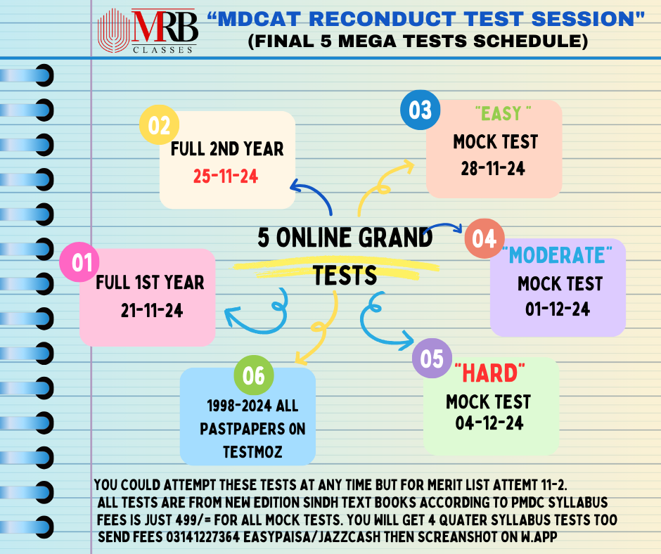 IBA Pattern Mock Test-06 (Hard)