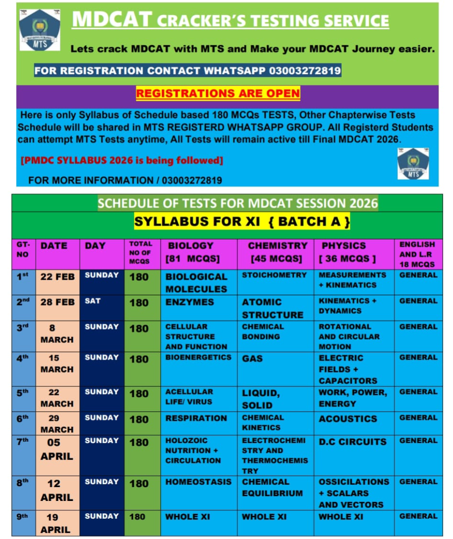 𝐈𝐧𝐭𝐞𝐫 12𝐭𝐡 𝐒𝐲𝐥𝐥𝐚𝐛𝐮𝐬 𝐓𝐞𝐬𝐭 (100 𝐌𝐂𝐐𝐬) 𝐁𝐲 𝗠𝗗𝗖𝗔𝗧 𝗖𝗿𝗮𝗰𝗸𝗲𝗿𝘀 𝗧𝗲𝘀𝘁𝗶𝗻𝗴 𝗦𝗲𝗿𝘃𝗶𝗰𝗲 (𝗠𝗧𝗦)